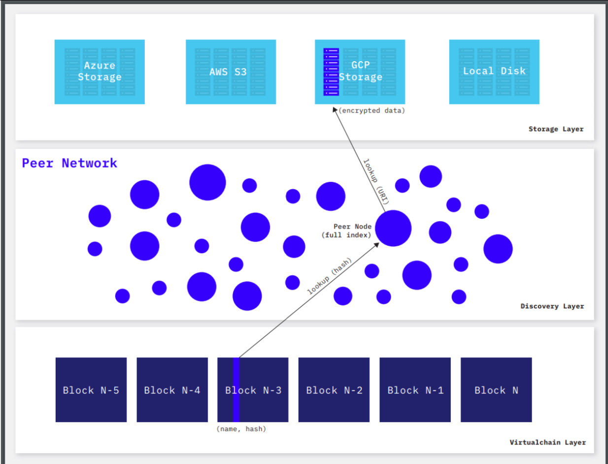 Stack Sats, Not Stacks (STX) - Son of Satoshi
