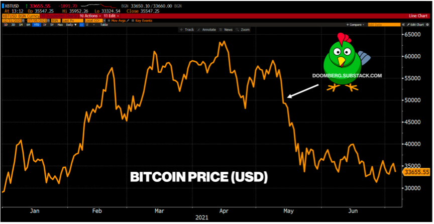 Chicken Nuggets: Crypto Follow-ups - Doomberg