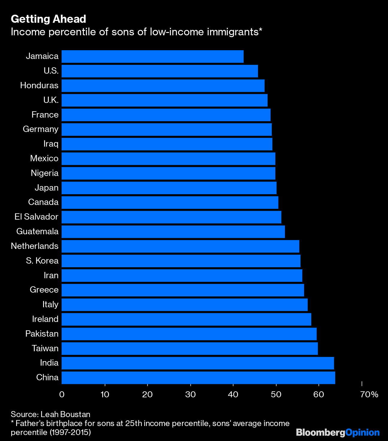 Progressives need to tell the positive story about immigration