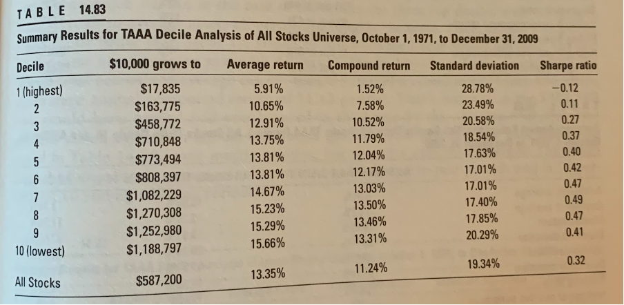 📈Strategies that outperform the market