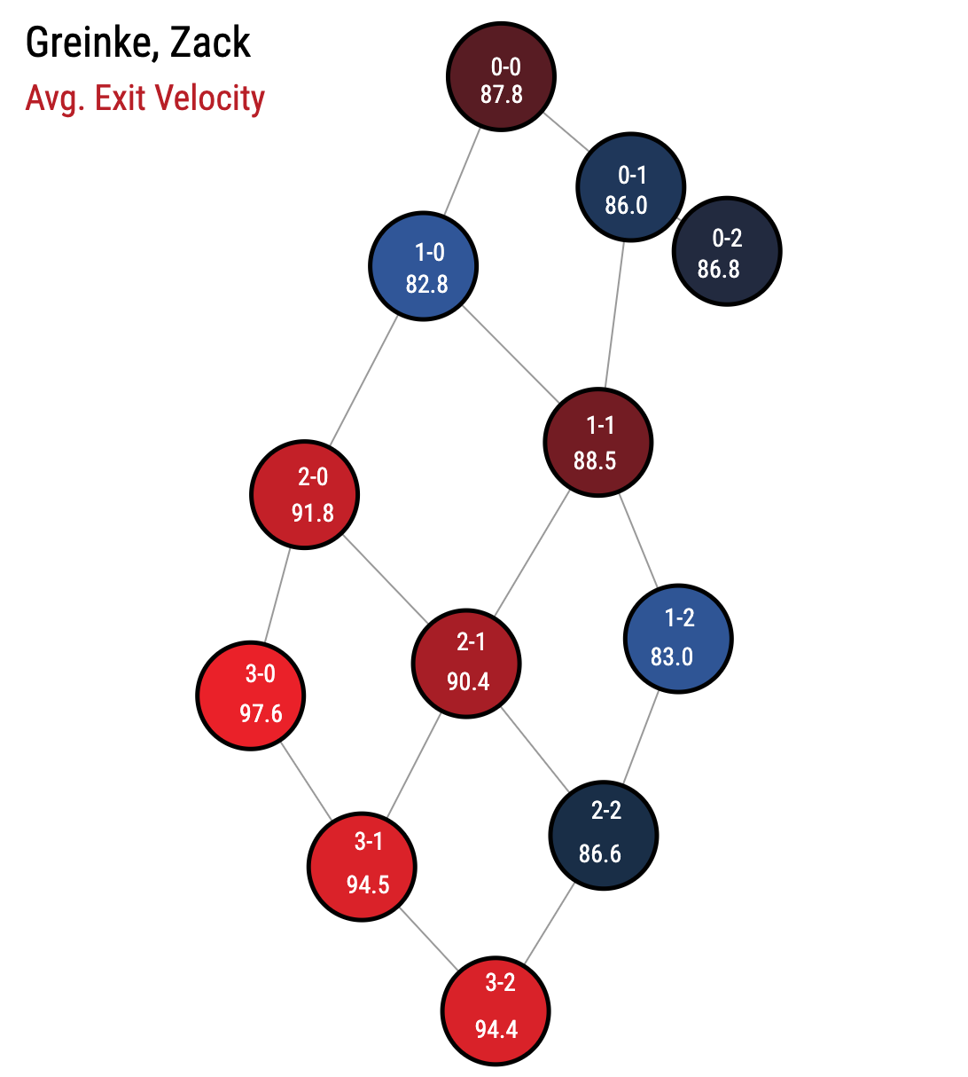Zack Greinke and Amir Garrett, Come On Down!