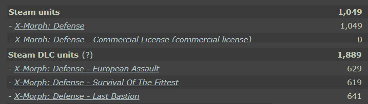 The surprising way that paid DLC works - by Simon Carless
