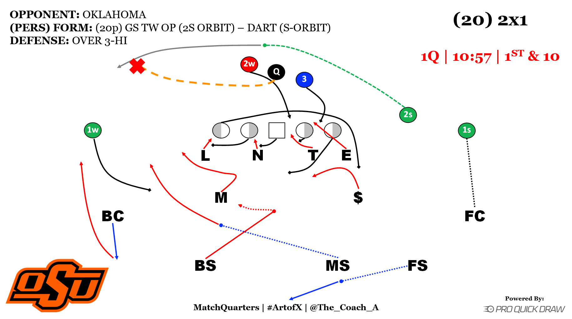 Jim Knowles and the search for the ultimate hybrid defense.