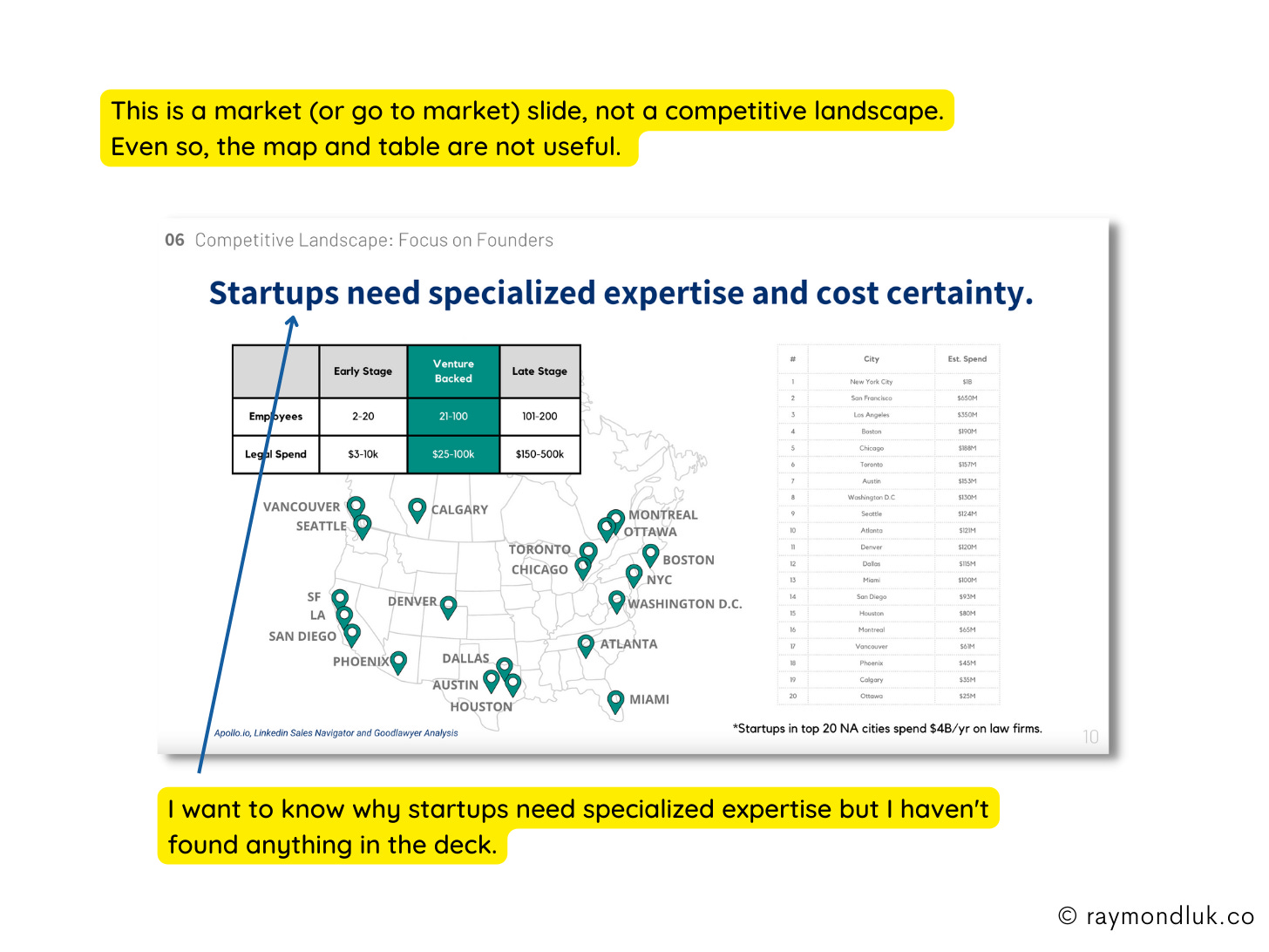 Pitch Teardown: the Goodlawyer Seed Deck - by Raymond Luk