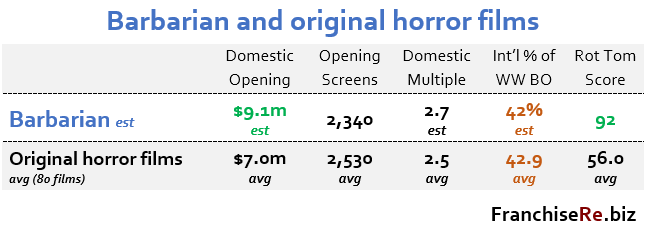 BARBARIAN opening | Family animation and live-action movies | September ...