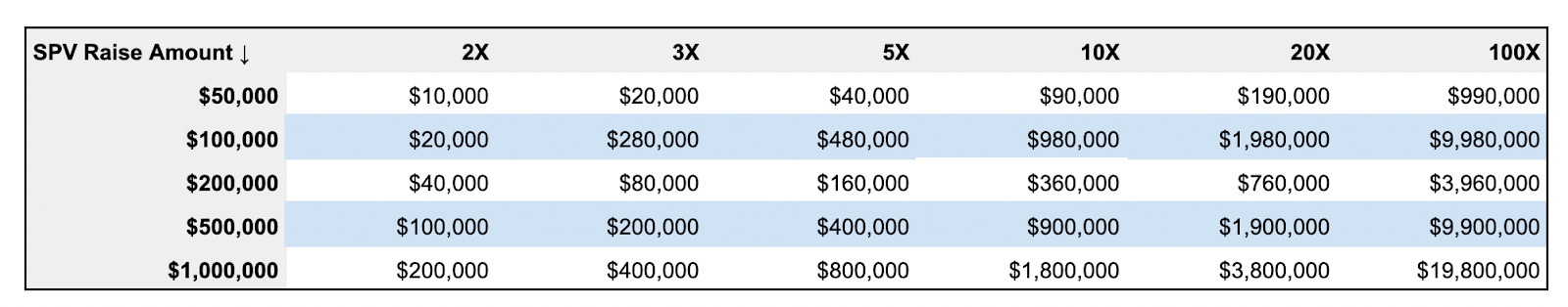SPV (vs VC fund) Economics - Erik de Stefanis