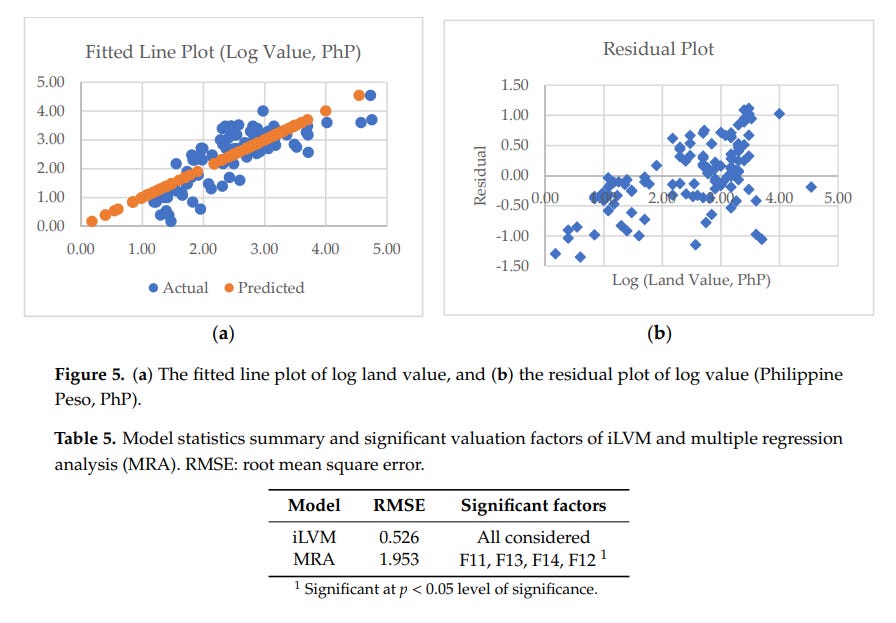 Does Georgism Work, Part 3: Can Unimproved Land Value be Accurately ...