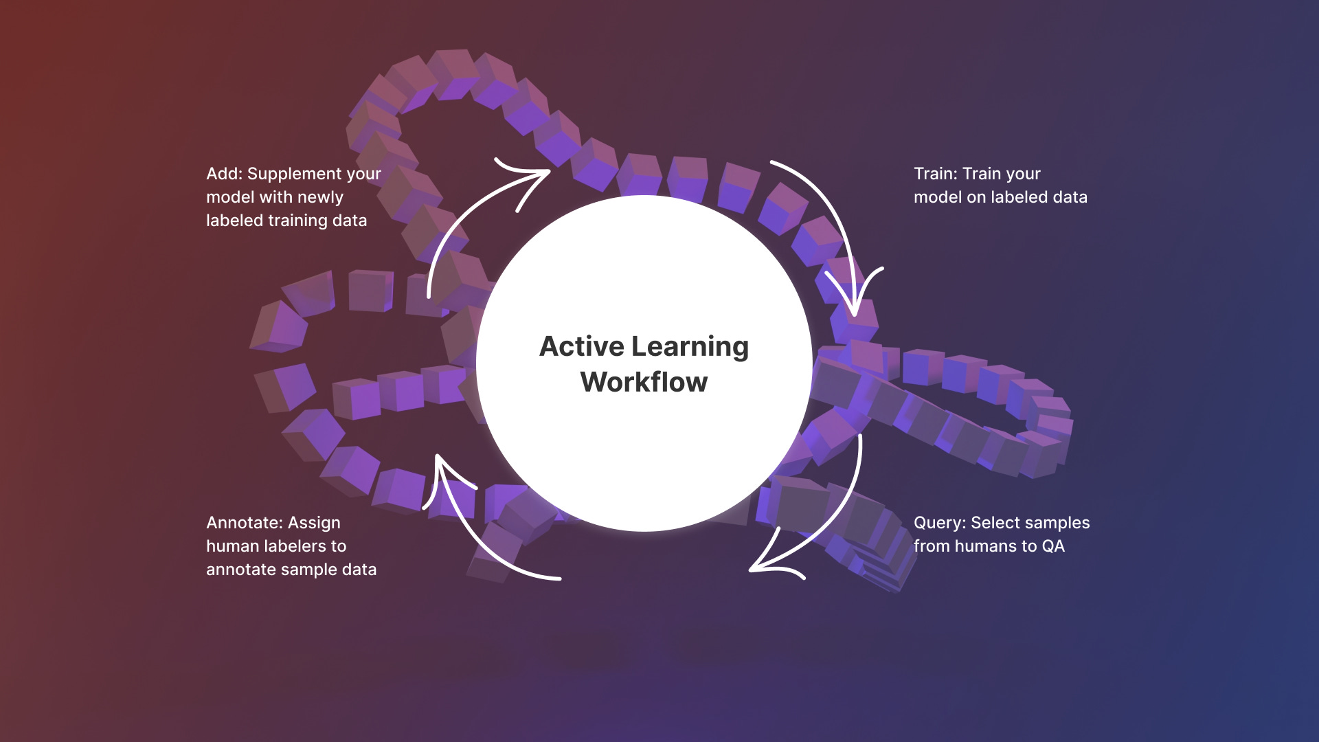 📝 Guest post: Active Learning 101: A Complete Guide to Higher Quality ...