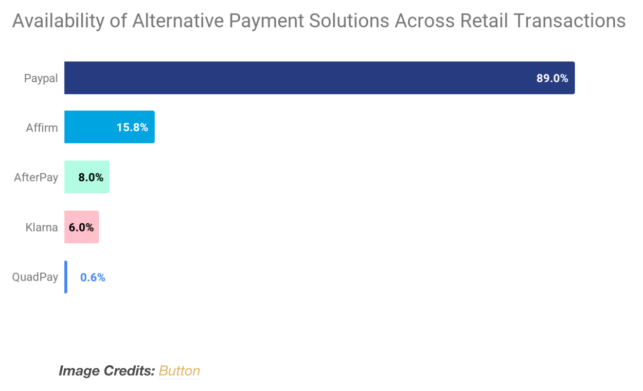 Buy Now, Pay Later vs POS Lending, a Crash Course