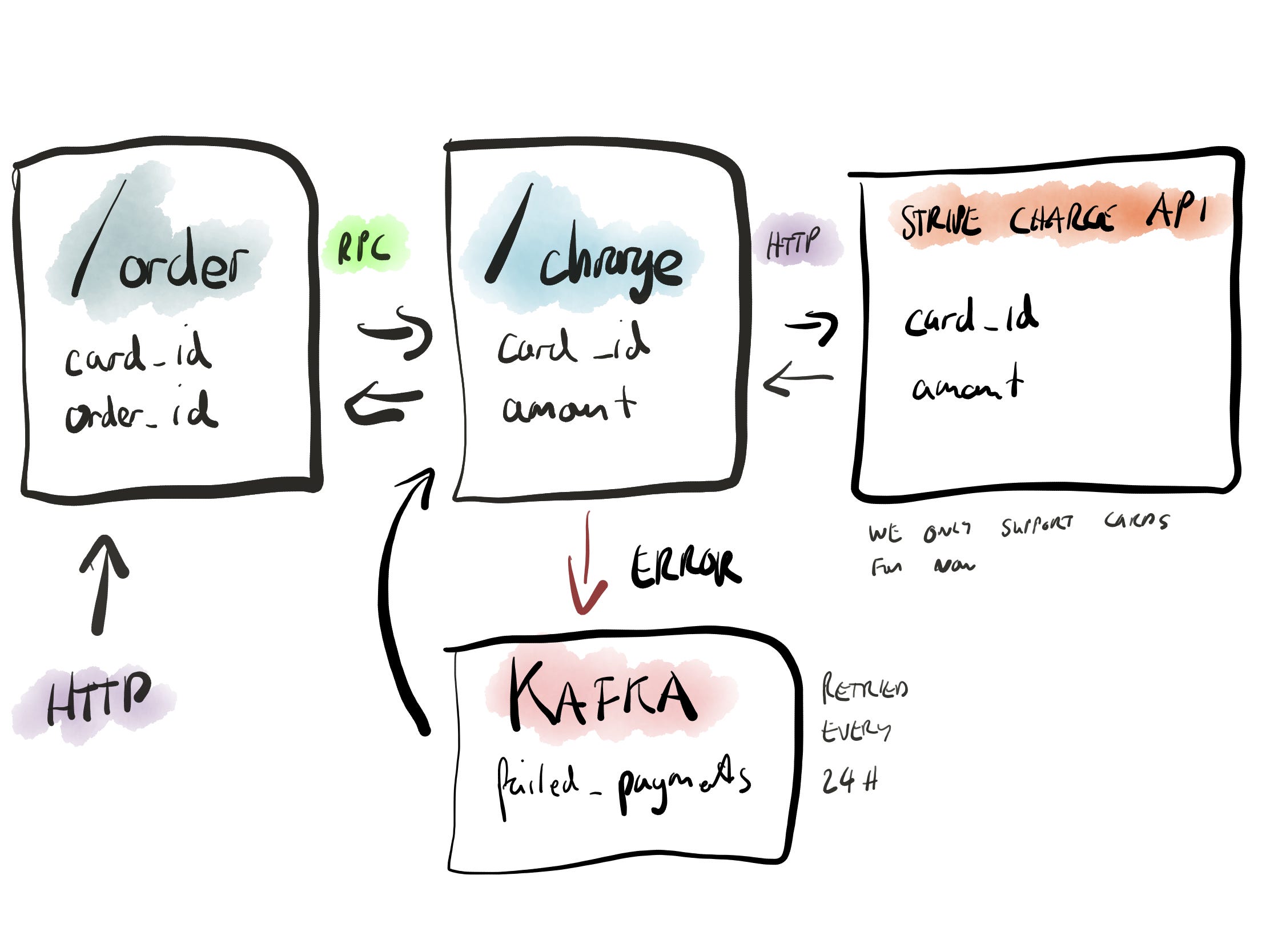 How to scope work 🔬 - by Stephen Whitworth