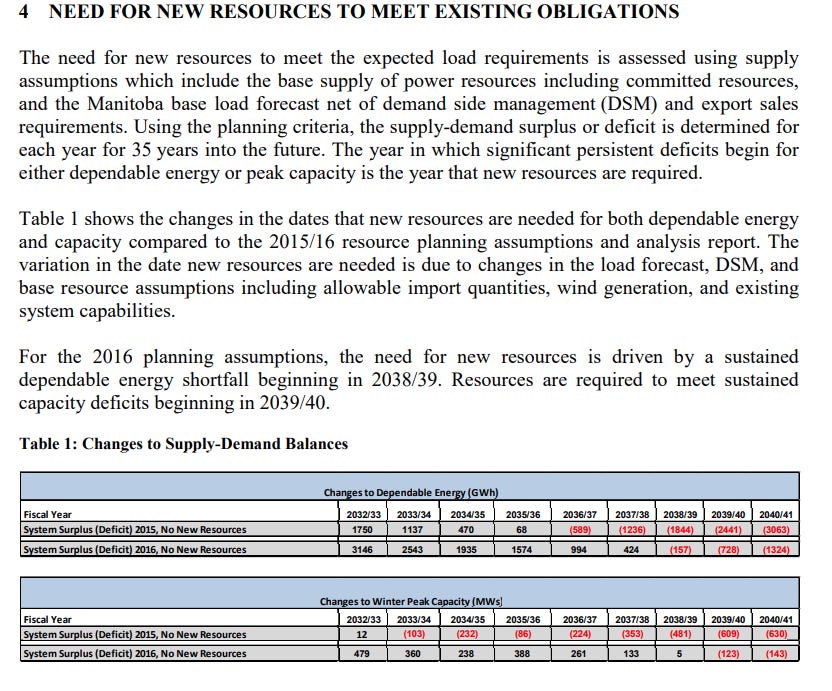 TOPICS: Road trip out West…..Inflation and Corn…….Air-Conditioning ...
