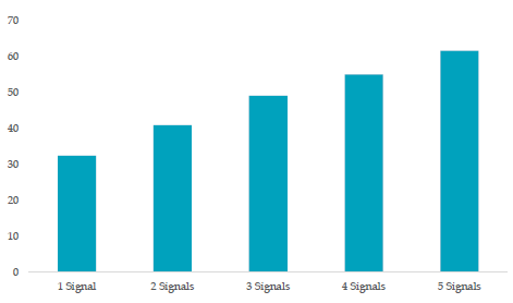 Falkenblog: One-Month Trading Strategies