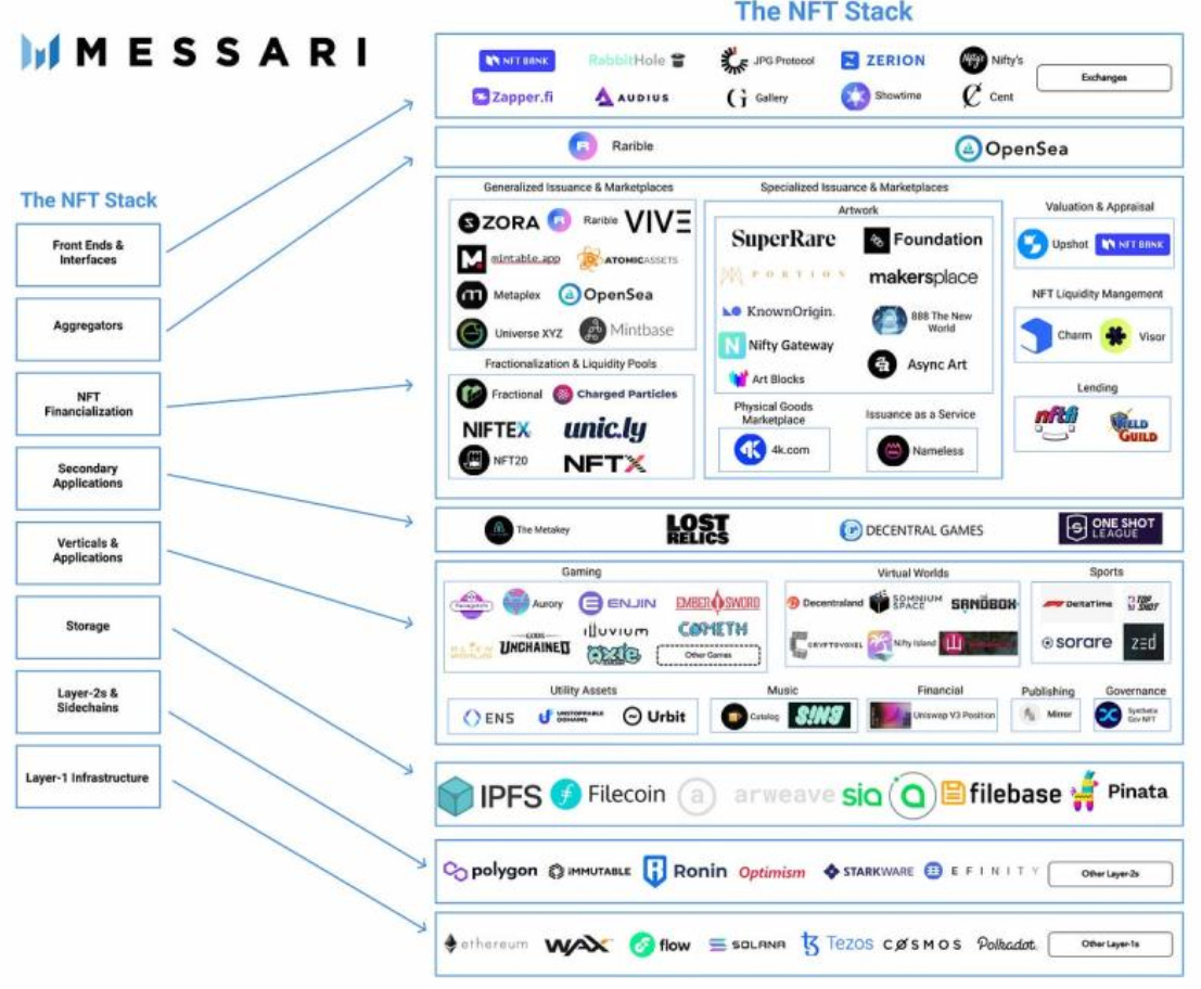 What is Variant Fund? - by Michael Spencer