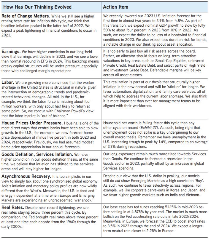 Daily Charts - KKR 2023 Outlook - by Andrew Sarna