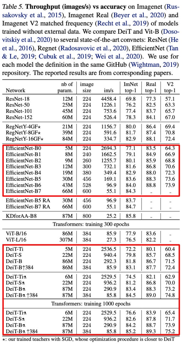 Vision Transformers - by Cameron R. Wolfe, Ph.D.