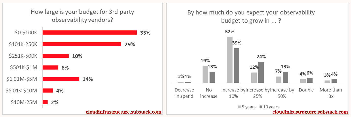 Cloud Infrastructure Part II: DevOps + Observability