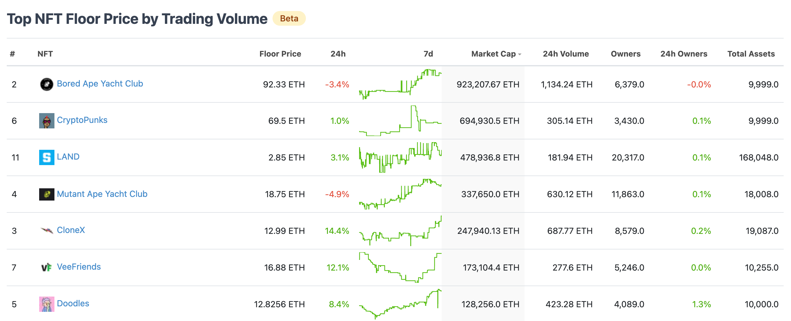 Bored Apes "acquires" CryptoPunks to create the first NFT monopoly 😮 ...