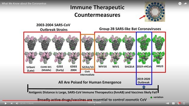 He Worked with Wuhan Institute, but Forgot to Tell Congress