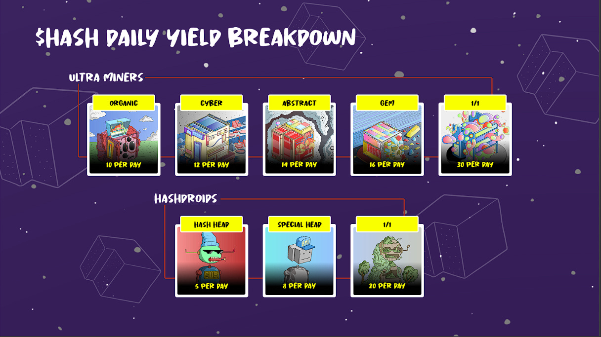 $HASH: The Token that Fuels the BMC Ecosystem