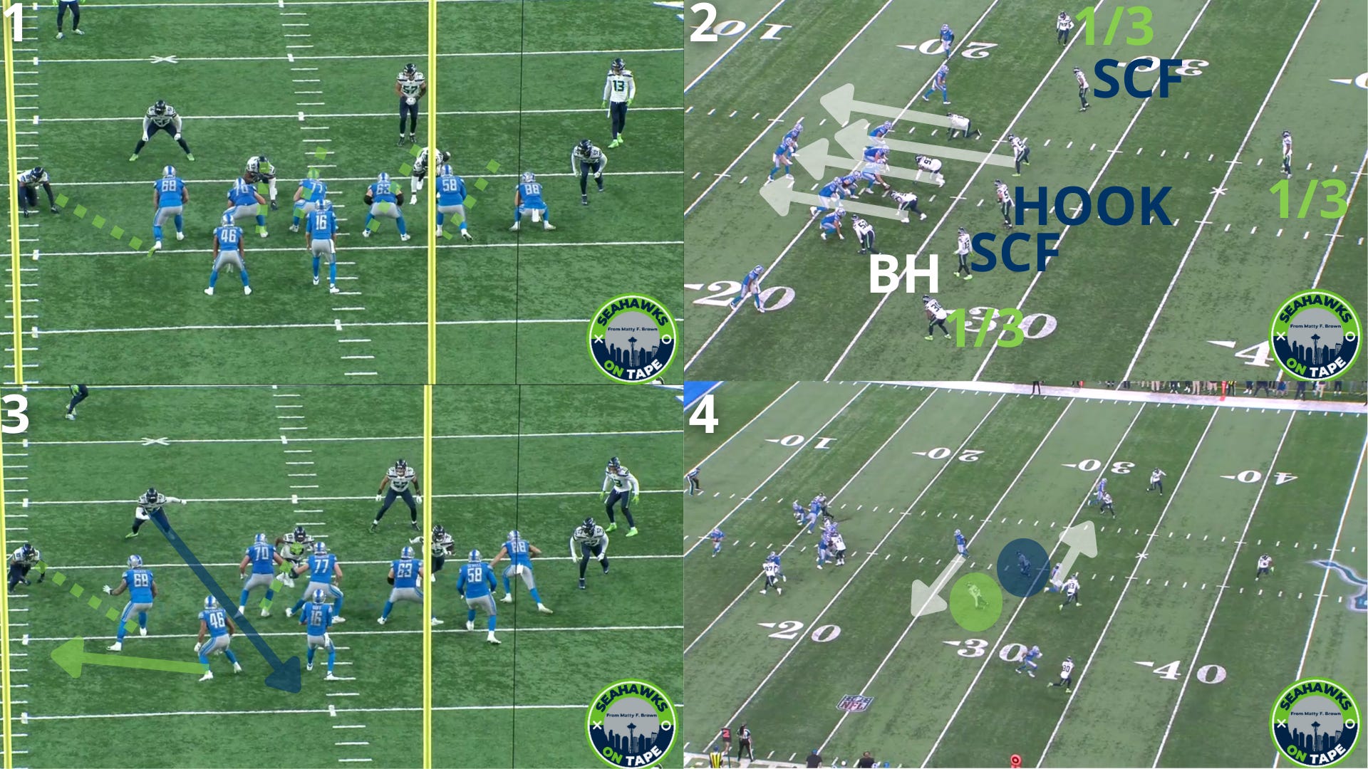 Seahawks Bonus Fire Zones - by Matty F. Brown