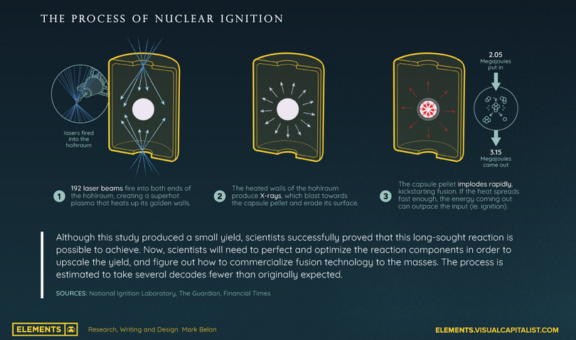 Visualizing: The Science of Nuclear Fusion - by VBL
