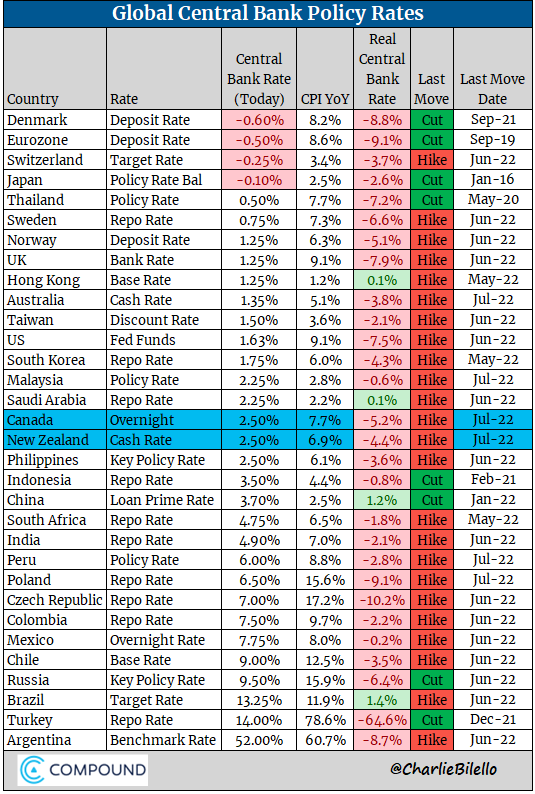 Inflation: Enemy Number One - by Dylan LeClair and Sam Rule