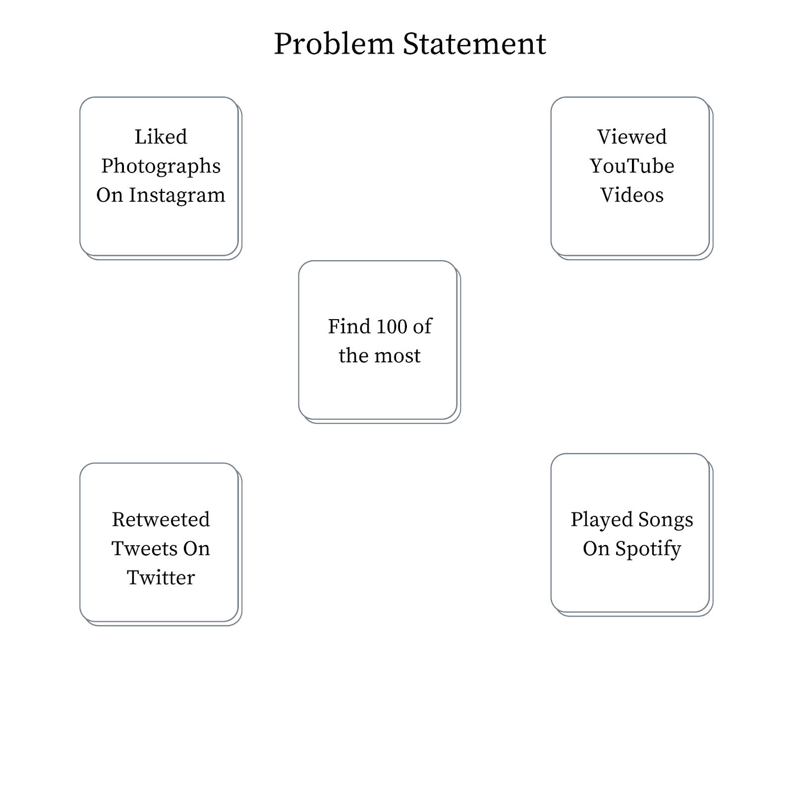 Interview Preparation: Design A System To Get TopK Elements At Scale