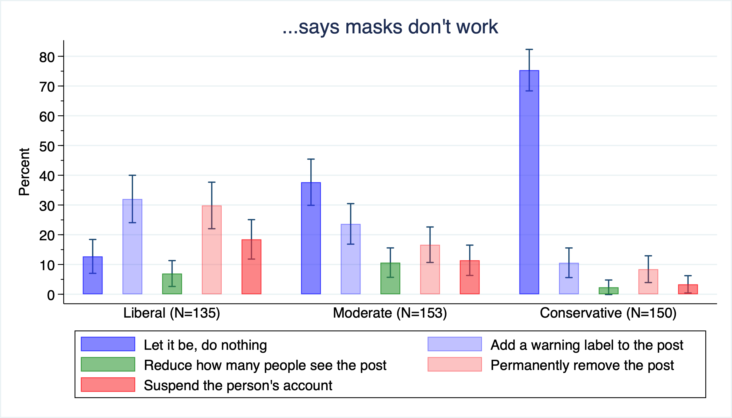 Ideology and Social Media Censorship - by Zach Goldberg