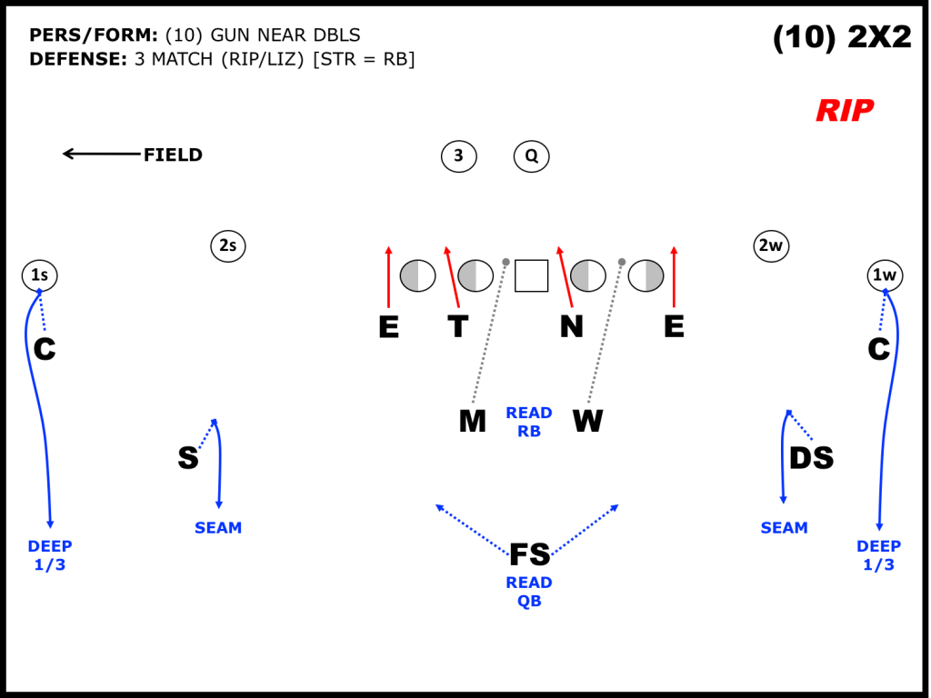 The "Cheat" Technique for MOFC Schemes on Early Downs