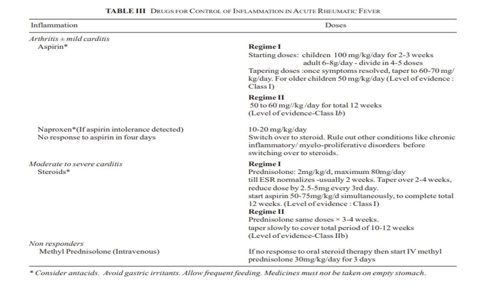 consensus guidelines of diagnosis and management of Rheumatic heart ...