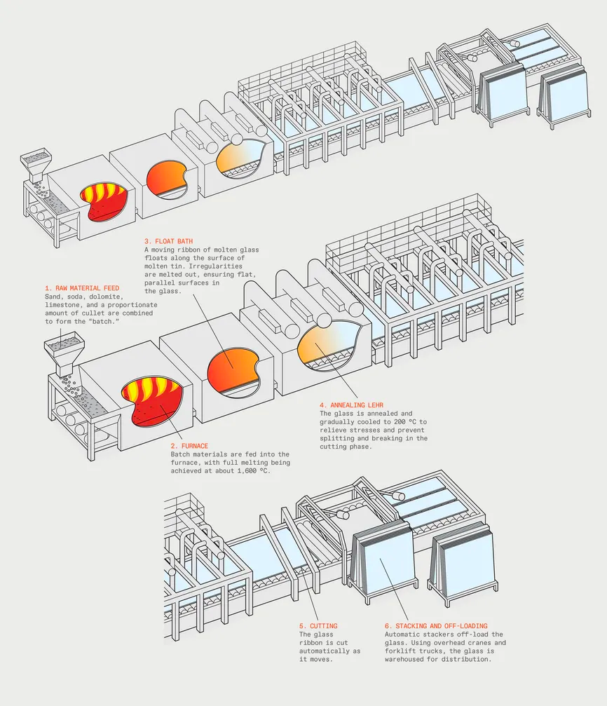 Plate Glass and More - by Bharath Ramsundar