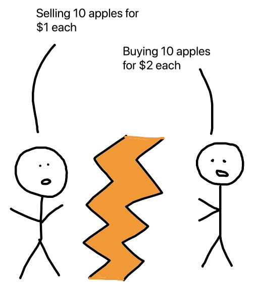 Beginner's Guide to Market Making (with examples)