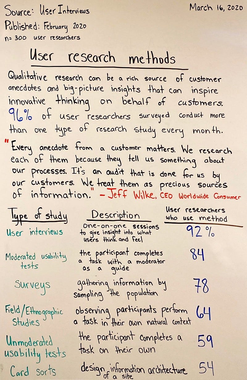 User Research Methods - by Danny Sheridan