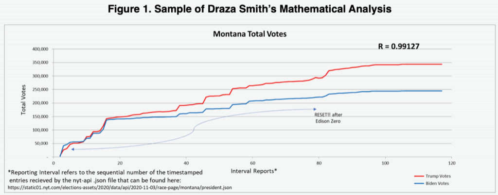 SPECIAL REPORT: Election Expose of Flathead County and Beyond