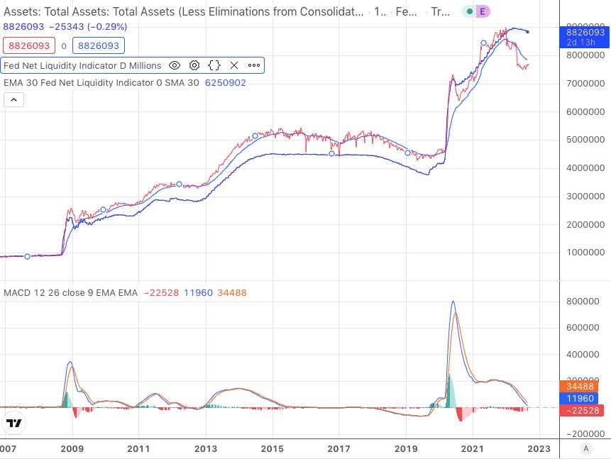 Epoch 35 - The Coming FED Pivot is NOT What You Expect