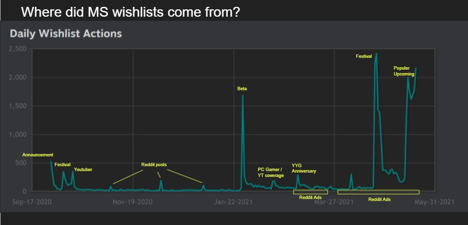 Video game charts: a series of lenses - by Simon Carless