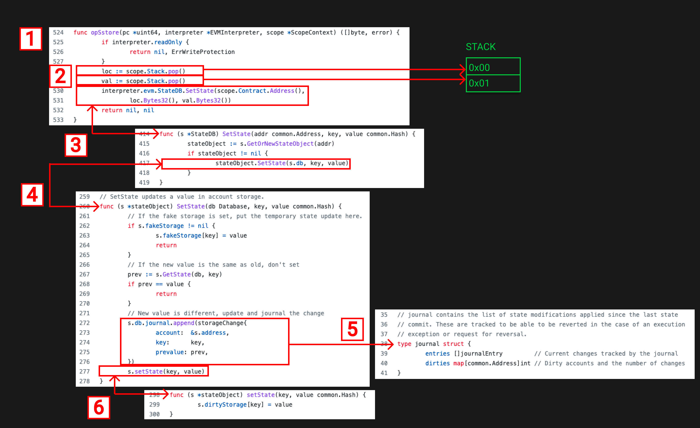 EVM Deep Dives: The Path to Shadowy Super Coder 🥷 💻 - Part 4