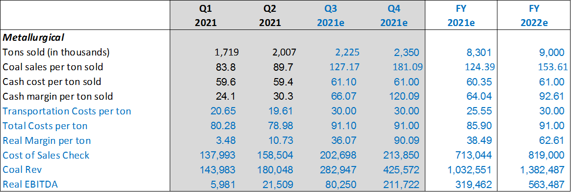 Arch Resources (ARCH) – The Coal Trader