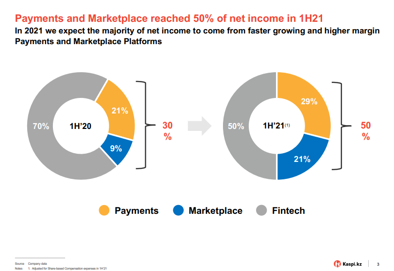 #107: Kaspi: the growth strategy of Kazakhstan's super app