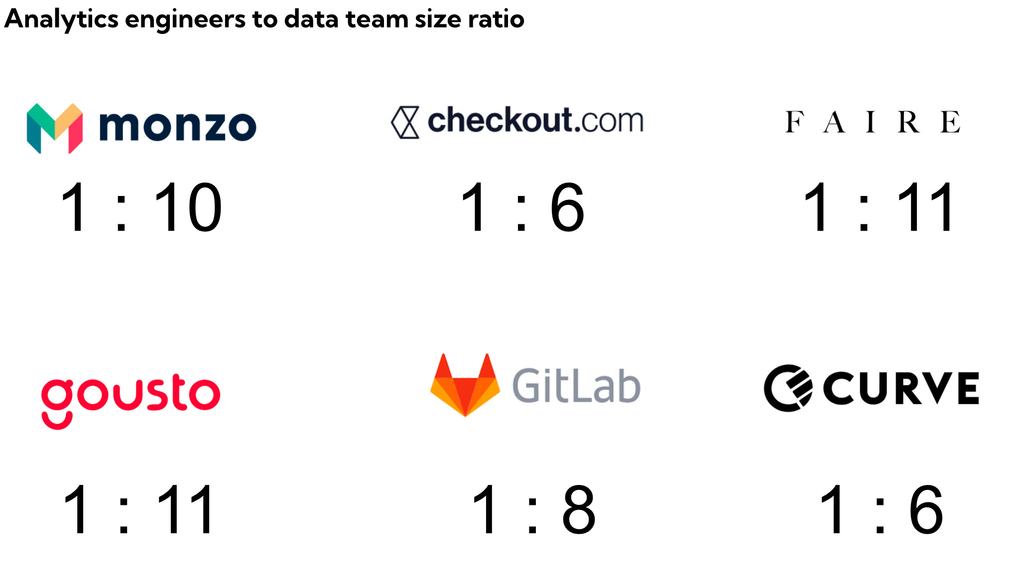 Data team structure: embedded or centralised?