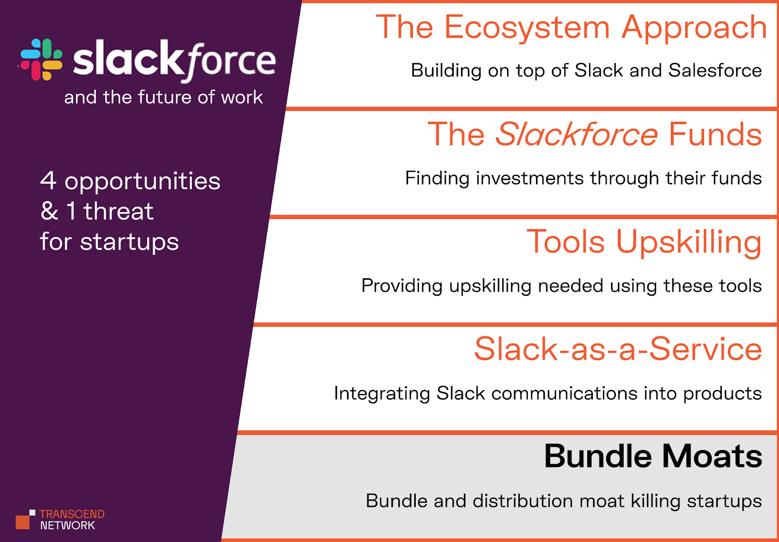 "Slackforce" and the Future of Work 🐎 Transcend Newsletter #36