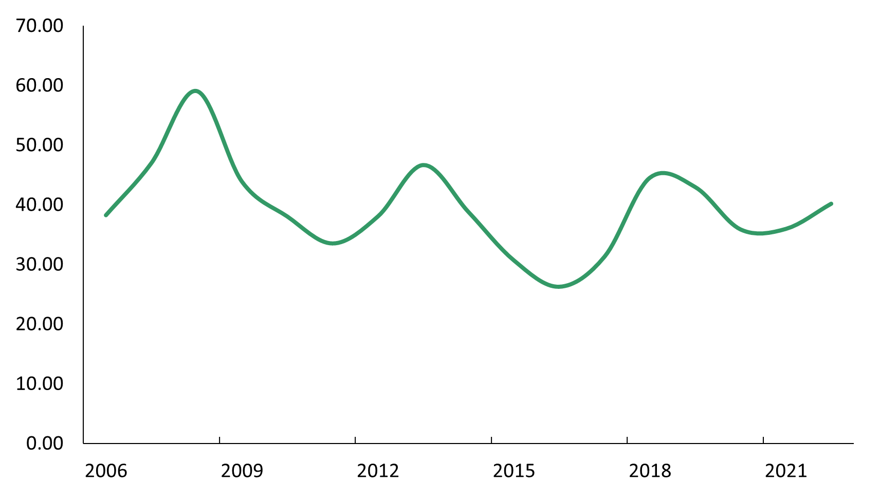 CBN’s New FX Scheme: A Reason to be Worried for Our Exchange Rate?