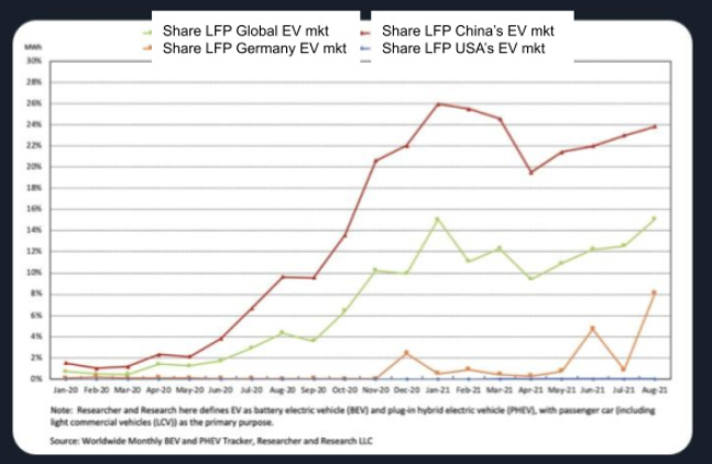 LFP Blade Battery - Deep Dive - TECHtricity
