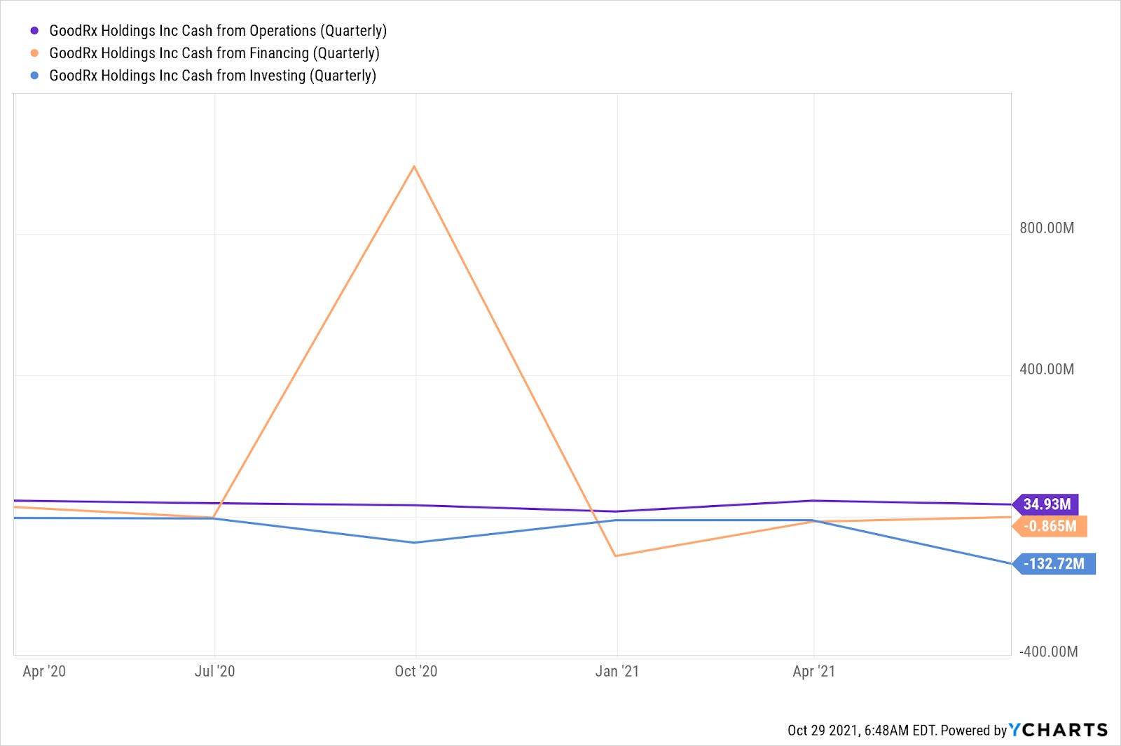 GoodRx: A new era for healthcare - Innovestor Deep Dives