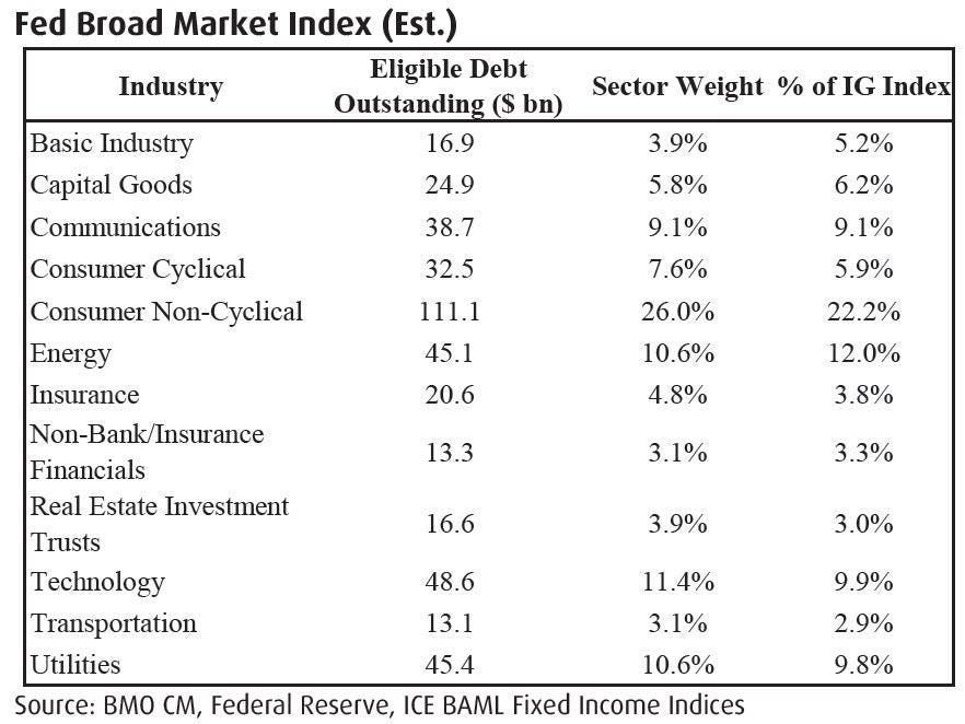 Lofty Levels Seeing Chop Trade - by Mike Agne
