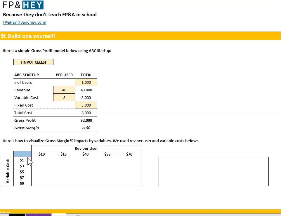 Level up your interview game with sensitivity tables and conditional formatting | FP&HEY