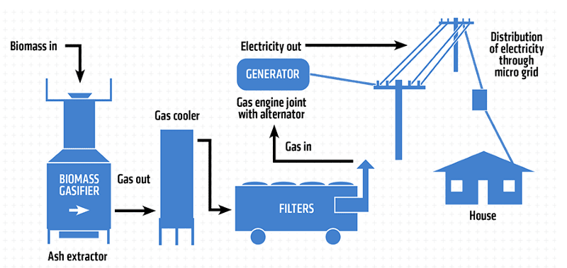 💡Spotlight on Husk Power Systems - The Grumpy Optimists