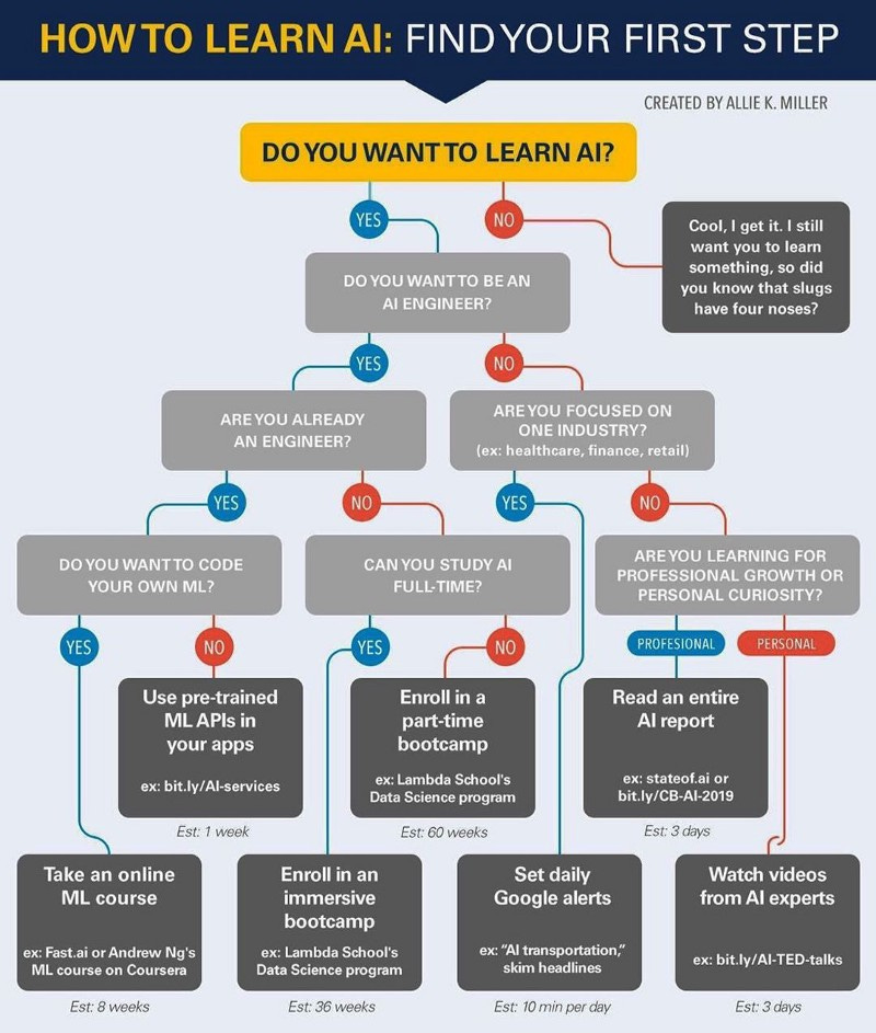 Guide To Get In Data Science — Part 1 By Pratik Bhavsar