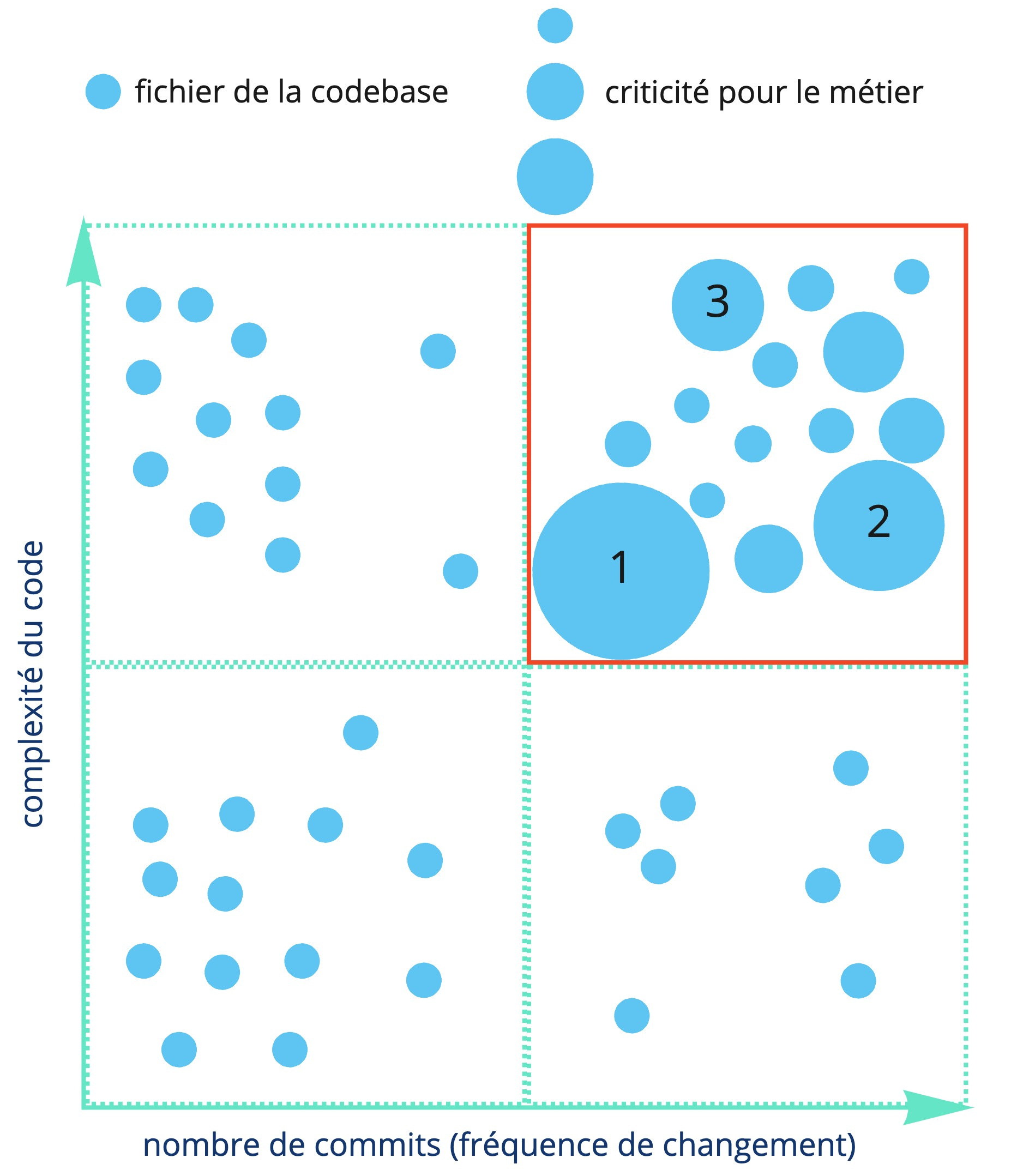 Refactoring : par où commencer ? - by Pierre Criulanscy