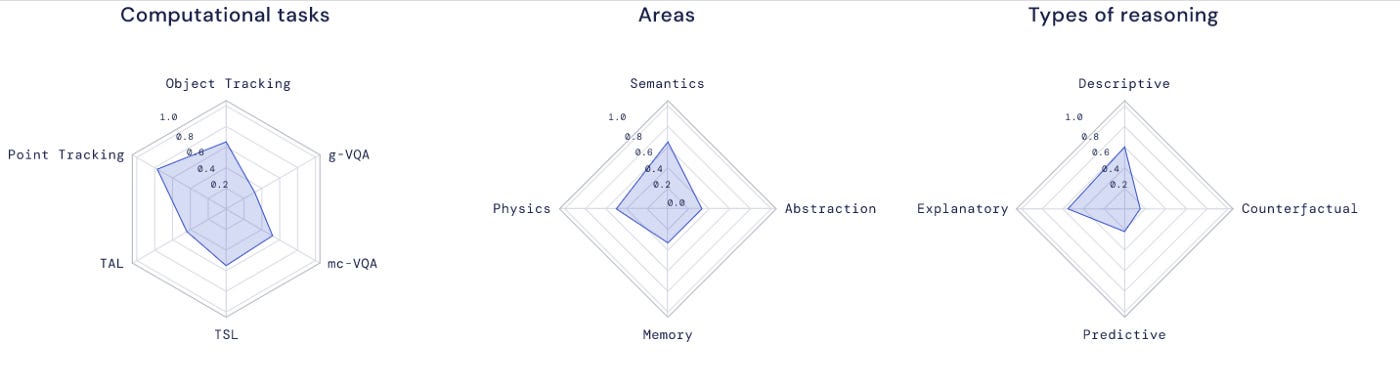 🚩 Edge#238: The New ImageNet: DeepMind’s New Perception Benchmark for ...